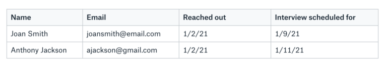 How To Conduct A Customer Interview (+ Free Templates!) - Annie Maguire
