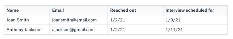 How To Conduct A Customer Interview (+ Free Templates!) - Annie Maguire