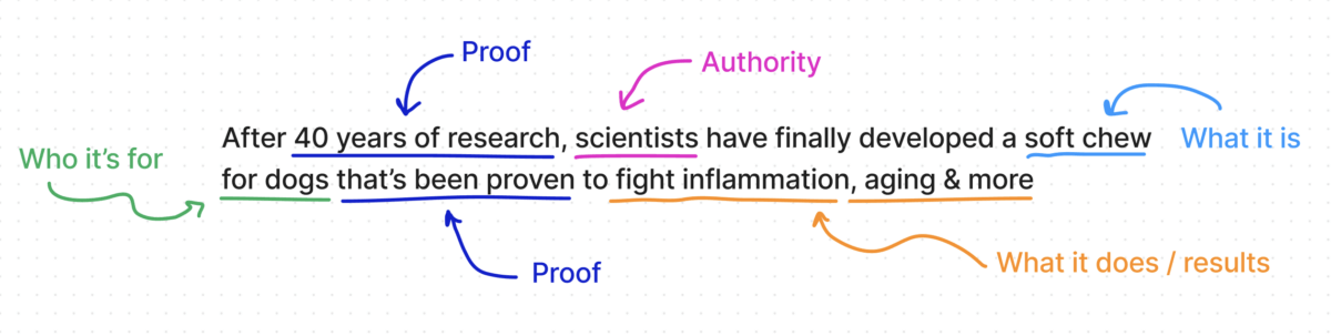 3-Step Process For Quickly Generating Headline Ideas (Includes ...