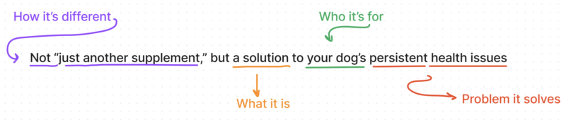 3-Step Process For Quickly Generating Headline Ideas (Includes ...