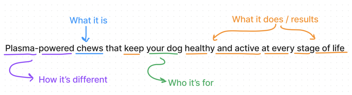 3-Step Process For Quickly Generating Headline Ideas (Includes ...